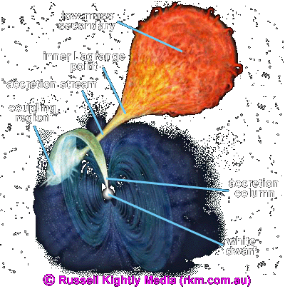 Cataclysmic Variables