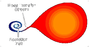 Cataclysmic Variables